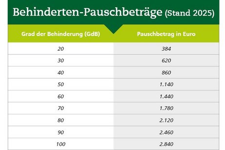 VdK-Zeitung - Mitgliederinformation als Zeitschrift oder ePaper